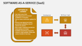 Software-as-a-Service (SaaS) PowerPoint and Google Slides Template ...
