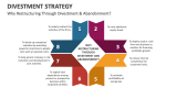 Divestment Strategy Template for PowerPoint and Google Slides - PPT Slides