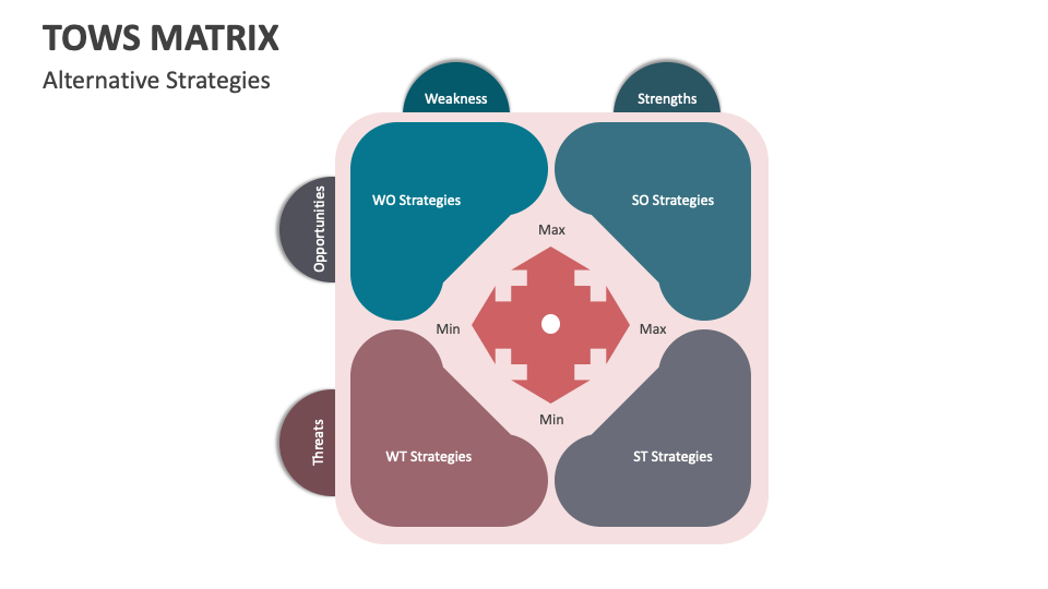 TOWS Matrix Template for PowerPoint and Google Slides - PPT Slides