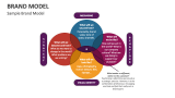 Brand Model PowerPoint and Google Slides Template - PPT Slides