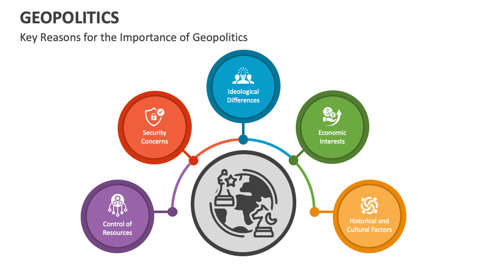Geopolitics PowerPoint and Google Slides Template - PPT Slides