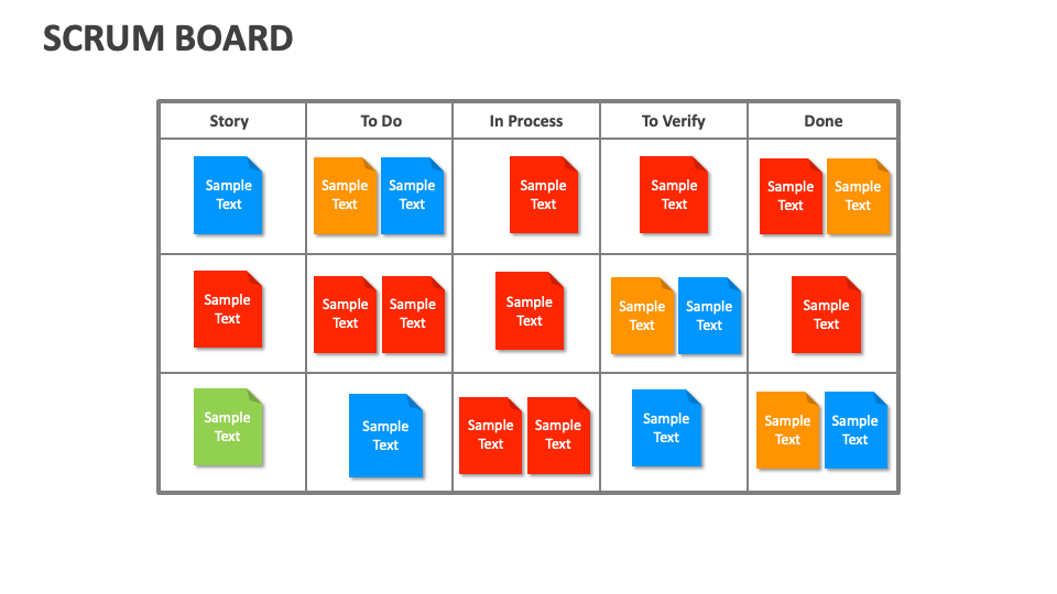 SCRUM Board Template for PowerPoint and Google Slides - PPT Slides