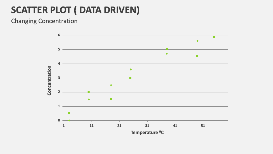 Scatter Plot (Data Driven) for PowerPoint and Google Slides - PPT Slides