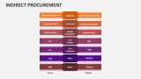 Indirect Procurement Template for PowerPoint and Google Slides - PPT Slides