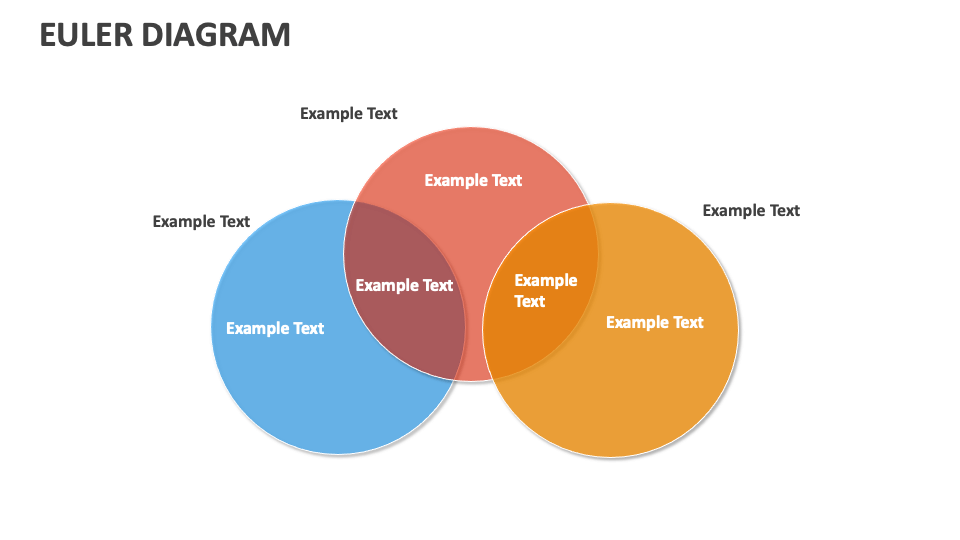 Euler Diagram