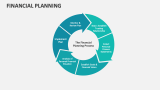 Financial Planning Template for PowerPoint and Google Slides - PPT Slides