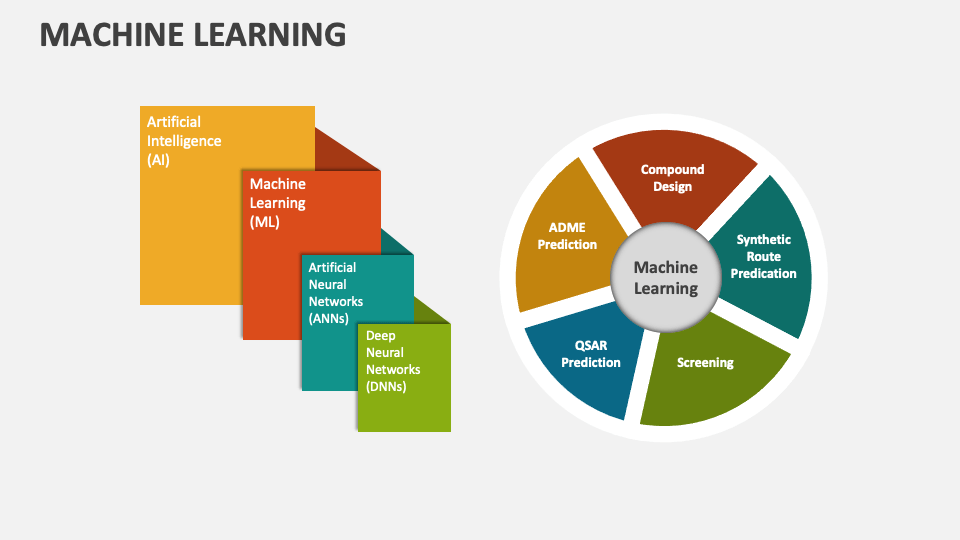 Machine Learning Template for PowerPoint and Google Slides - PPT Slides