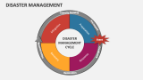 Disaster Management Template for PowerPoint and Google Slides - PPT Slides