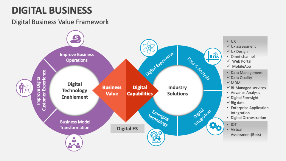 Digital Business Template for PowerPoint and Google Slides - PPT Slides