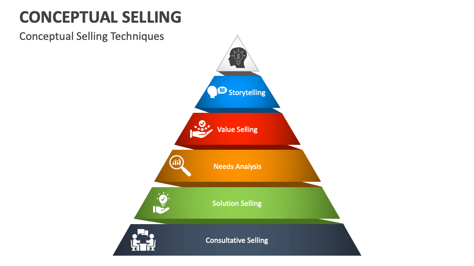 Conceptual Selling PowerPoint and Google Slides Template - PPT Slides