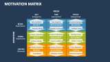 Motivation Matrix Template for PowerPoint and Google Slides - PPT Slides