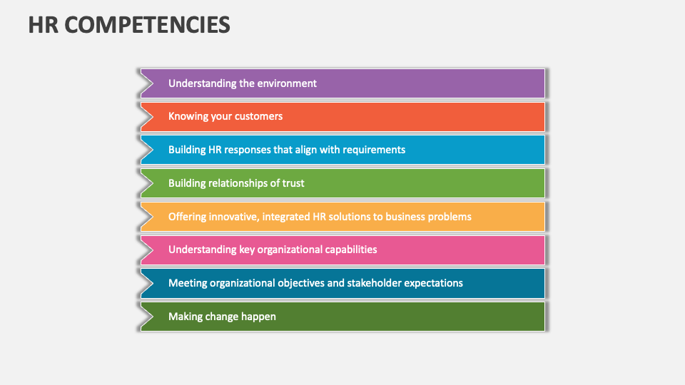 HR Competencies Template for PowerPoint and Google Slides - PPT Slides