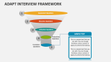 Adapt Interview Framework Template for PowerPoint and Google Slides - PPT Slides