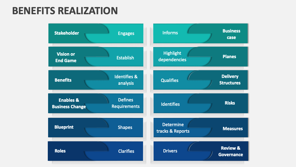 Benefits Realization Template for PowerPoint and Google Slides - PPT Slides