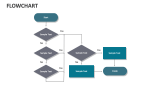 Flowchart Template for PowerPoint and Google Slides - PPT Slides
