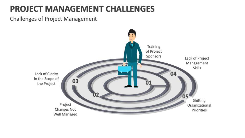 Project Management Challenges PowerPoint and Google Slides Template ...