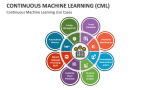 Continuous Machine Learning (CML) PowerPoint and Google Slides Template - PPT Slides