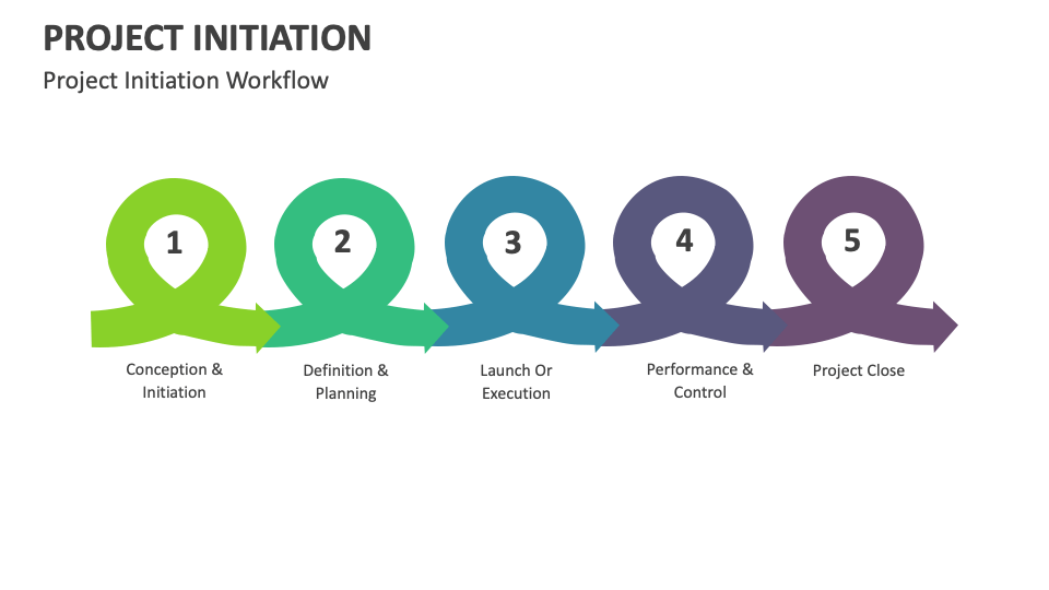 Project Initiation Template for PowerPoint and Google Slides - PPT Slides