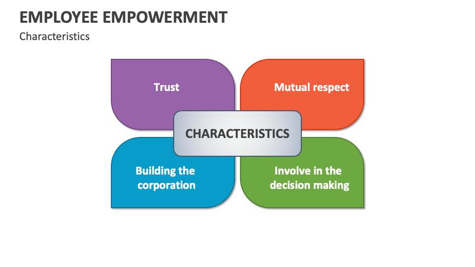 Employee Empowerment Template for PowerPoint and Google Slides - PPT Slides