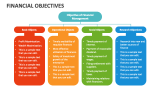 Financial Objectives PowerPoint and Google Slides Template - PPT Slides