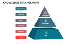 Knowledge Management Template for PowerPoint and Google Slides - PPT Slides