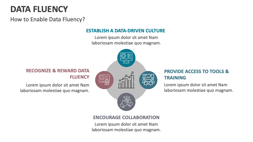 Data Fluency Template for Google Slides and PowerPoint - PPT Slides