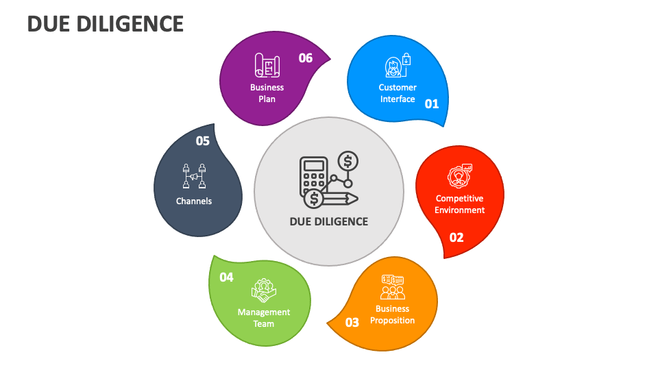 Due Diligence Template for PowerPoint and Google Slides - PPT Slides