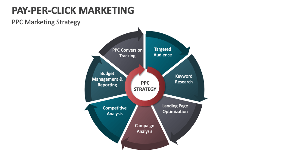 Pay-Per-Click Marketing Template for PowerPoint and Google Slides - PPT ...