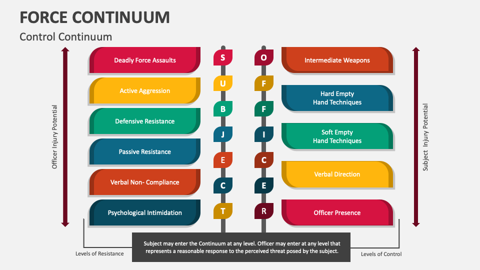 Force Continuum Template for PowerPoint and Google Slides - PPT Slides