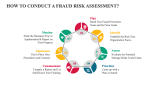Fraud Risk Assessment Template for Google Slides and PowerPoint - PPT ...