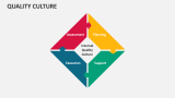 Quality Culture Template for PowerPoint and Google Slides - PPT Slides