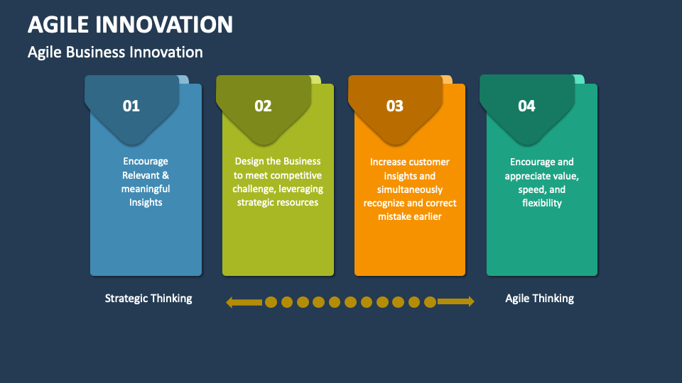 Agile Innovation Template for PowerPoint and Google Slides - PPT Slides