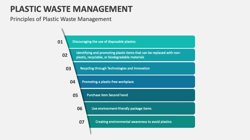 Plastic Waste Management PowerPoint and Google Slides Template - PPT Slides