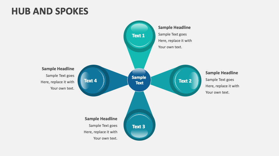 Hub and Spokes Template for PowerPoint and Google Slides - PPT Slides