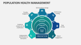 Population Health Management Template for PowerPoint and Google Slides ...