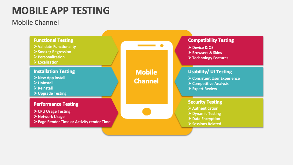 Mobile App Testing Template for PowerPoint and Google Slides - PPT Slides Mobile App Testing Template for PowerPoint and Google Slides - PPT Slides