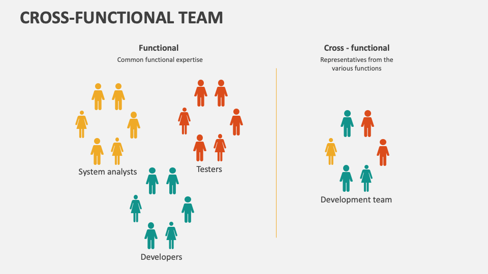Cross-Functional Team Template for PowerPoint and Google Slides - PPT ...