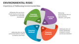 Environmental Risks PowerPoint and Google Slides Template - PPT Slides