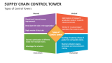Supply Chain Control Tower Template for PowerPoint and Google Slides ...