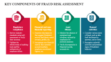 Fraud Risk Assessment Template for Google Slides and PowerPoint - PPT ...