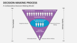 Decision-Making Process Template for PowerPoint and Google Slides - PPT ...