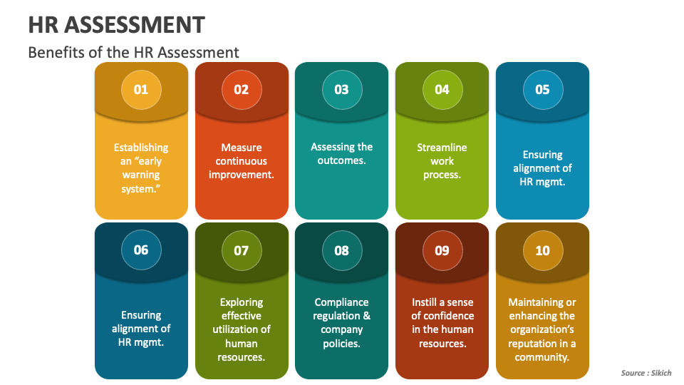 HR Assessment PowerPoint and Google Slides Template - PPT Slides