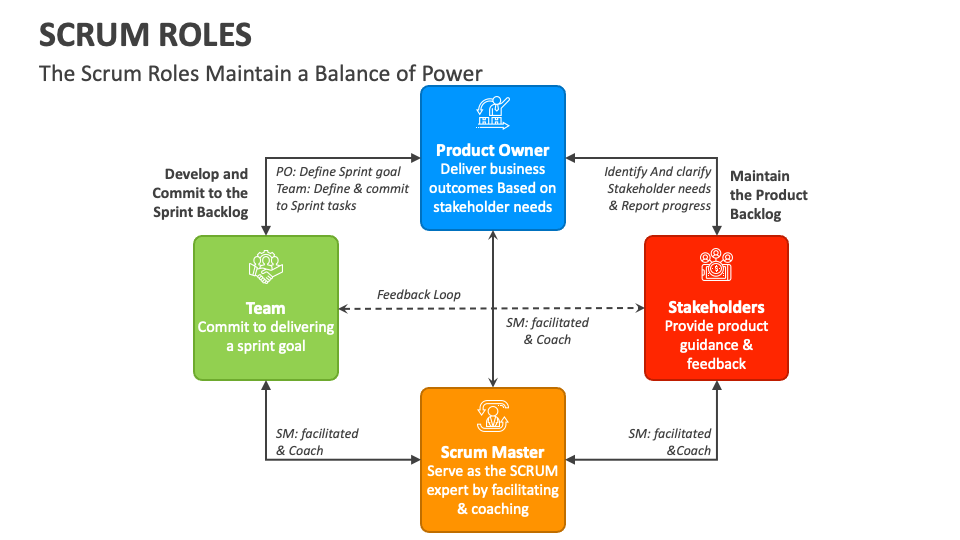 SCRUM Roles PowerPoint and Google Slides Template - PPT Slides