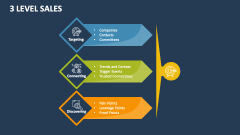 Three Level Sales PowerPoint and Google Slides Template - PPT Slides