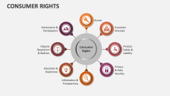 Consumer Rights Template for PowerPoint and Google Slides - PPT Slides