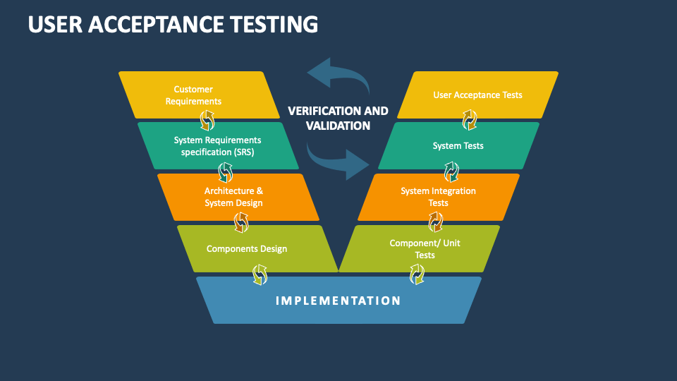User Acceptance Testing Template for PowerPoint and Google Slides - PPT ...
