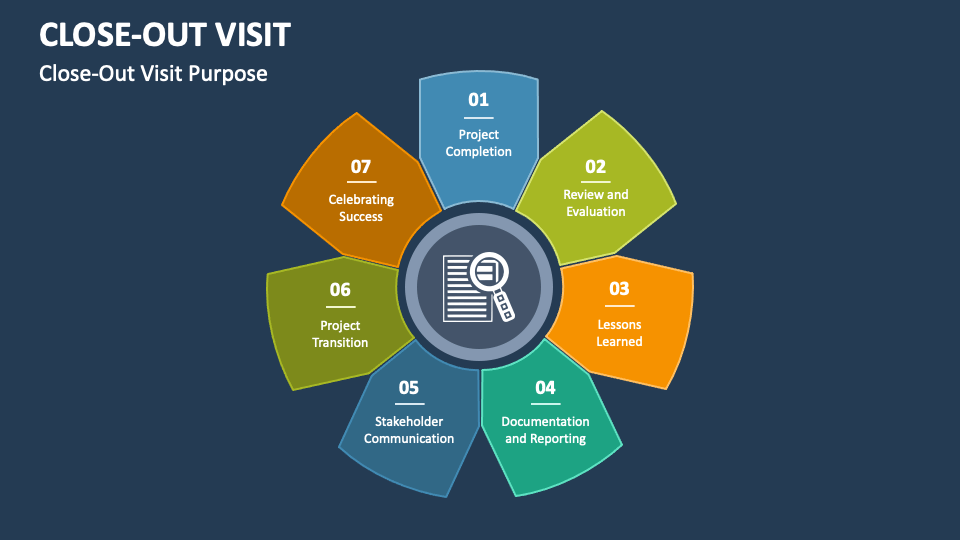 Close-Out Visit PowerPoint and Google Slides Template - PPT Slides