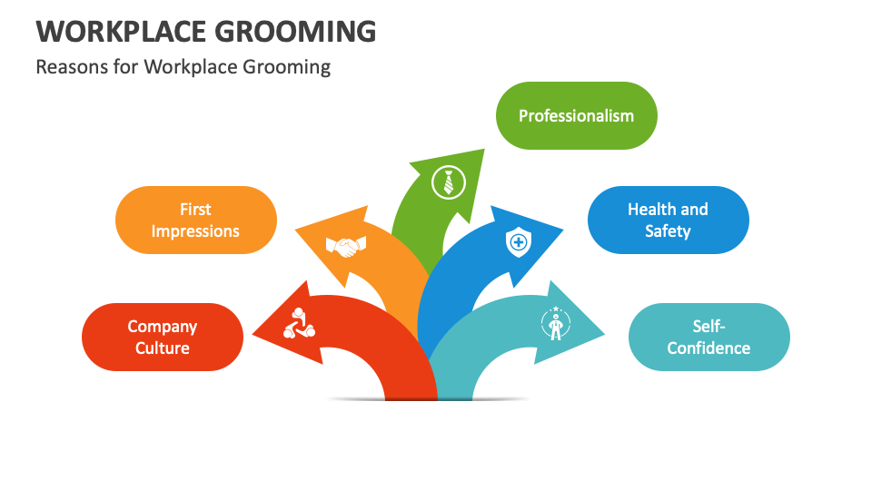 Workplace Grooming PowerPoint and Google Slides Template - PPT Slides