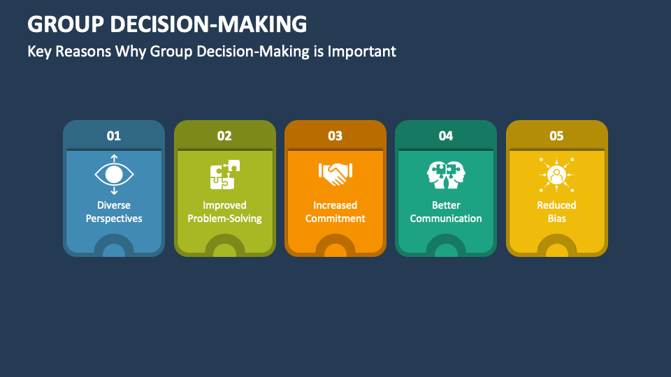 Group Decision-Making PowerPoint and Google Slides Template - PPT Slides