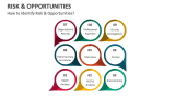 Risk and Opportunities Template for PowerPoint and Google Slides - PPT ...